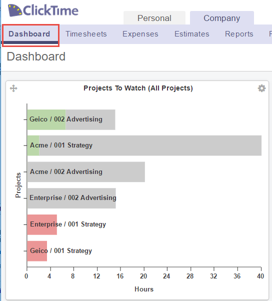 Project Estimation – ClickTime Support