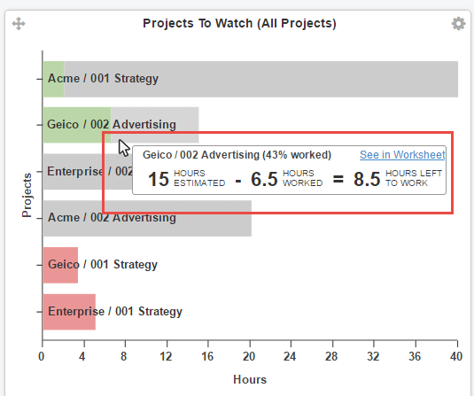 Project Estimation – ClickTime Support