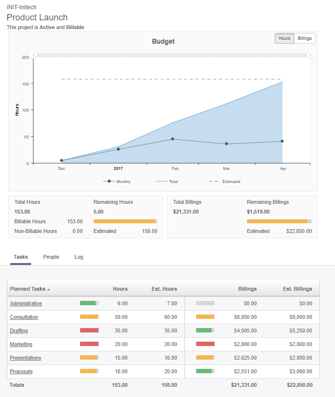 Project Insights Module – ClickTime Support