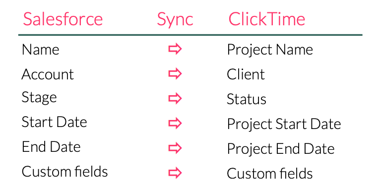ClickTime + Salesforce Integration – ClickTime Support