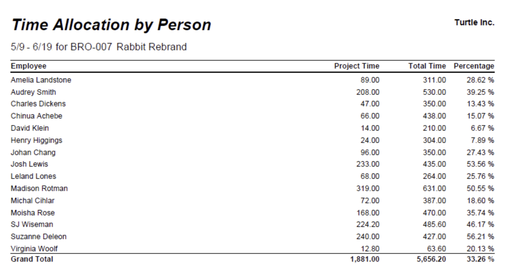Project Reports in ClickTime – ClickTime Support